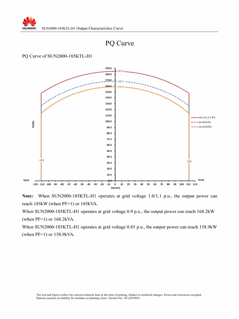 PQ Curve | PDF