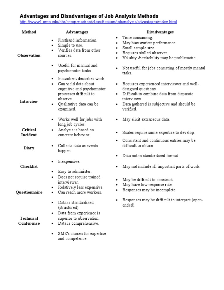 Advantages and Disadvantages of Job Analysis Methods | PDF