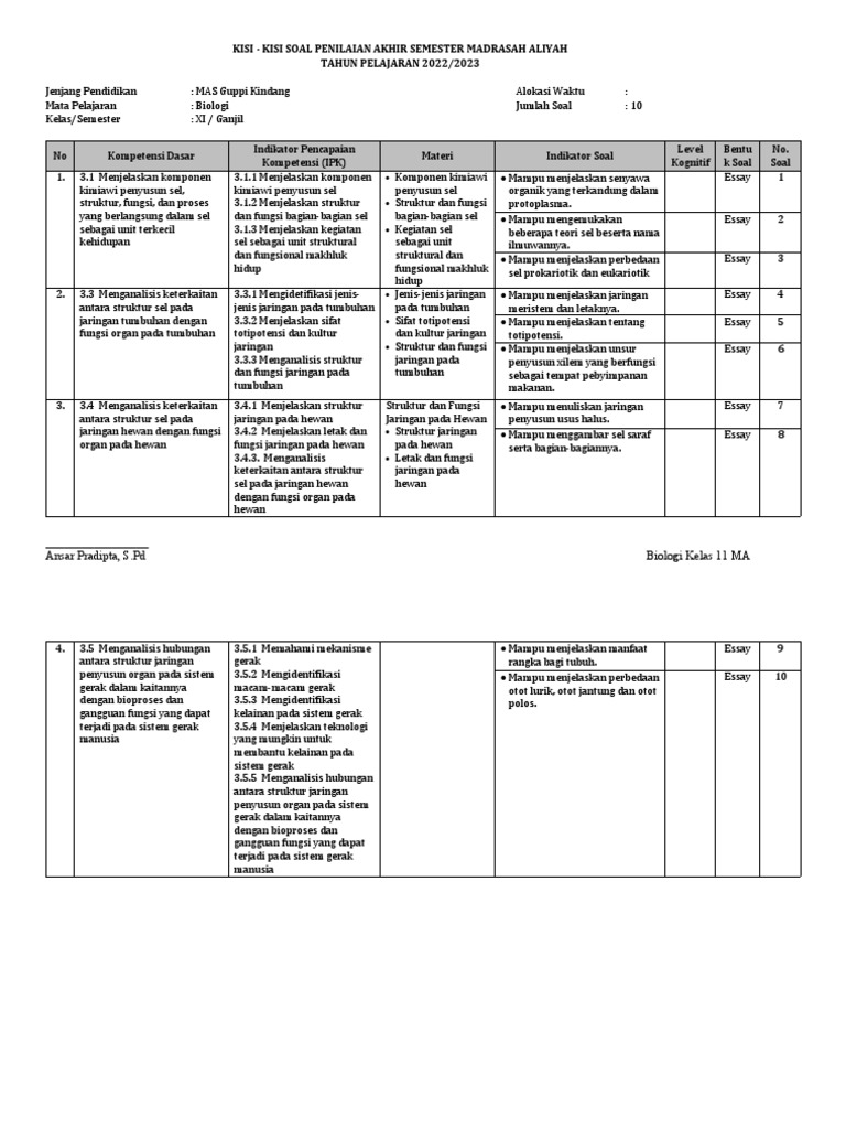 KISI-KISI & SOAL KELAS 11 (Biologi) | PDF