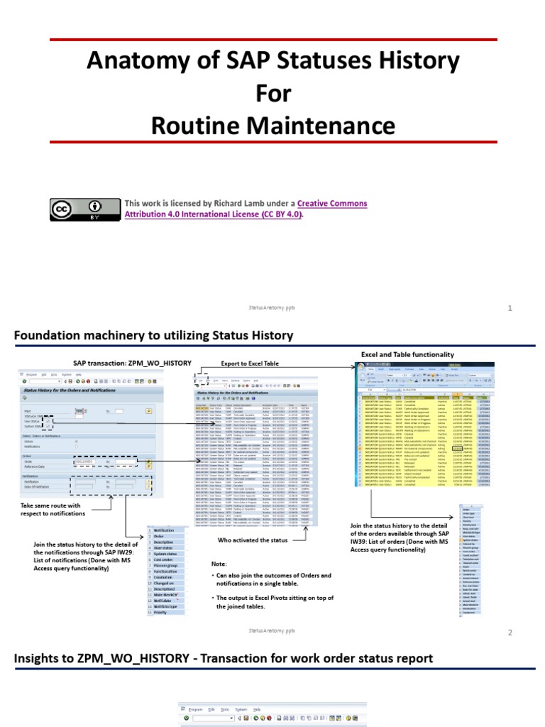 Status Anatomy | PDF | Microsoft Excel | Creative Commons License