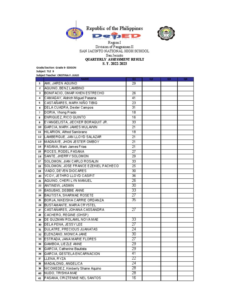 Mean Report Tle Grade 9 2022 | PDF