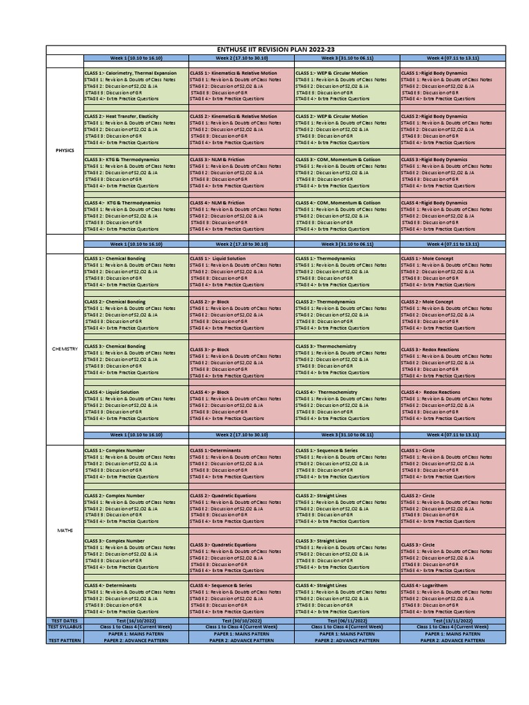 Enthuse IIT Revision (Till 13.11) | PDF