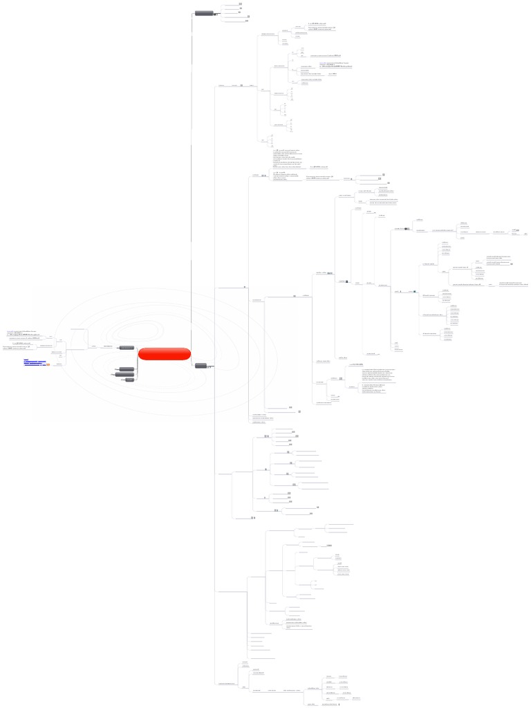 MIND MAP PBJJ (Review 7 Oktober 2022) | PDF