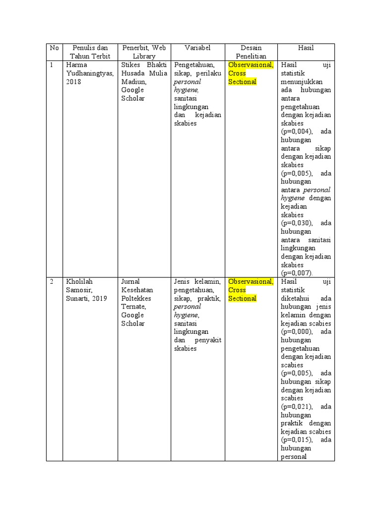 Literature Review Table | PDF