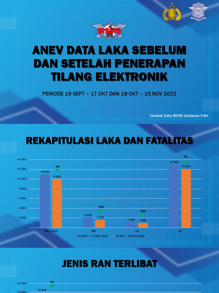 ANEV DATA LAKA SETELAH PENERAPAN TILANG ELEKTRONIK Rev 1 | PDF