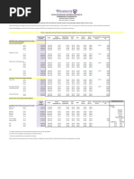 UWI-Mona 2024-2025 Undergraduate Fee Schedule (May 2024) | PDF ...