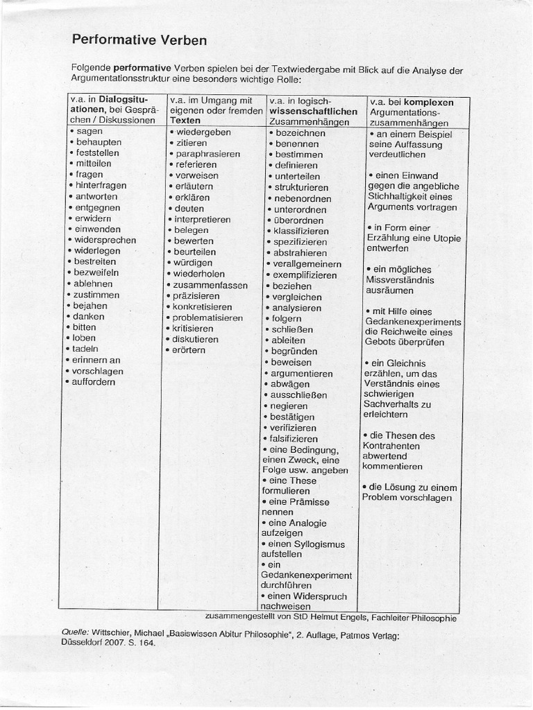 Performative Verben | PDF