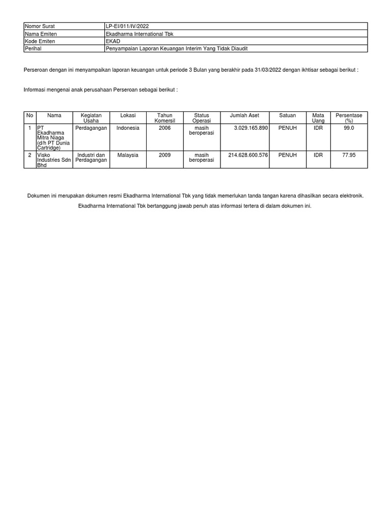 FinancialStatement 2022 I EKAD | PDF