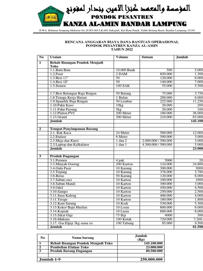 Rencana Anggaran Biaya Dana Bantuan Operasional Pondok Pesantren Kanza Al-Amin | PDF