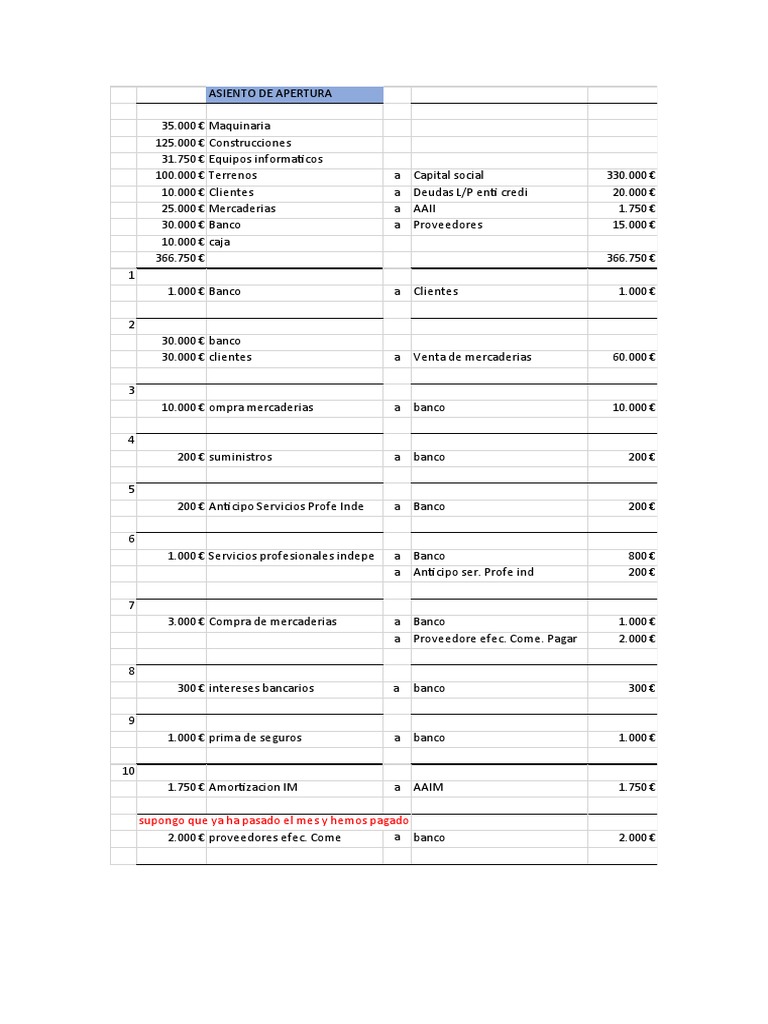 Examen Resuelto Contabilidad | PDF | Business | Contabilidad