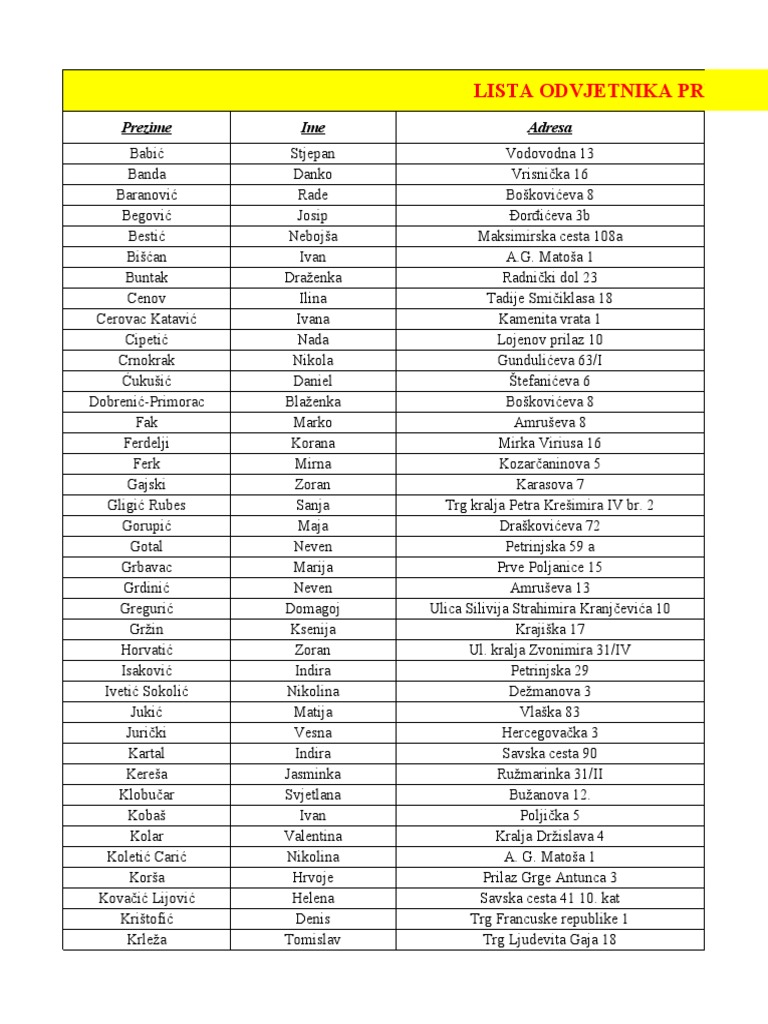 Lista Odvj. Za Zastupanje Osoba S Dus. Smetnjama | PDF