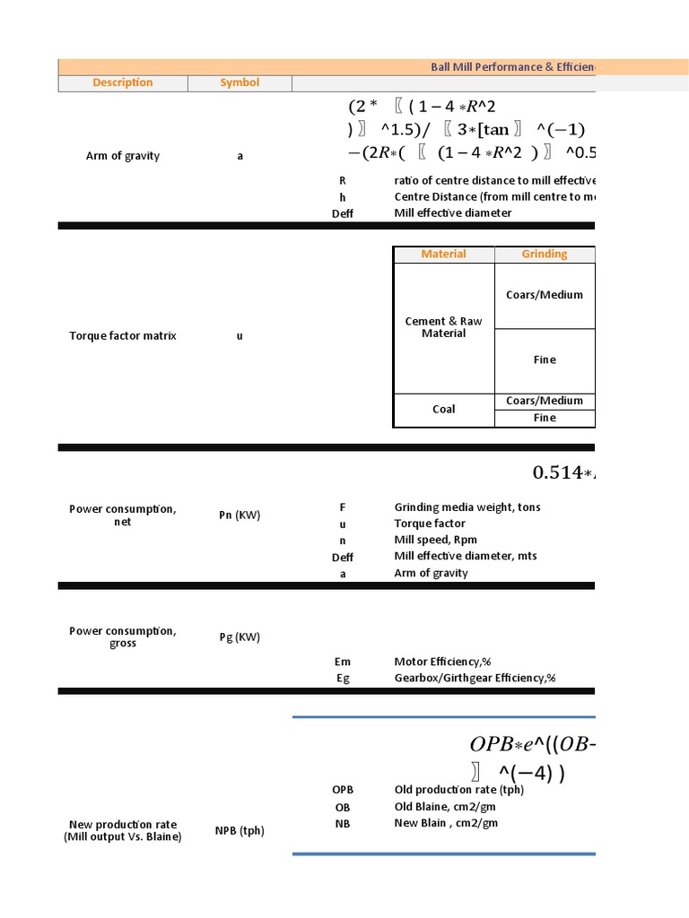 Ball Mill Efficiency and Performance Metrics | PDF