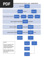Flowchart Alur Pelayanan Instalasi Rawat Jalan | PDF