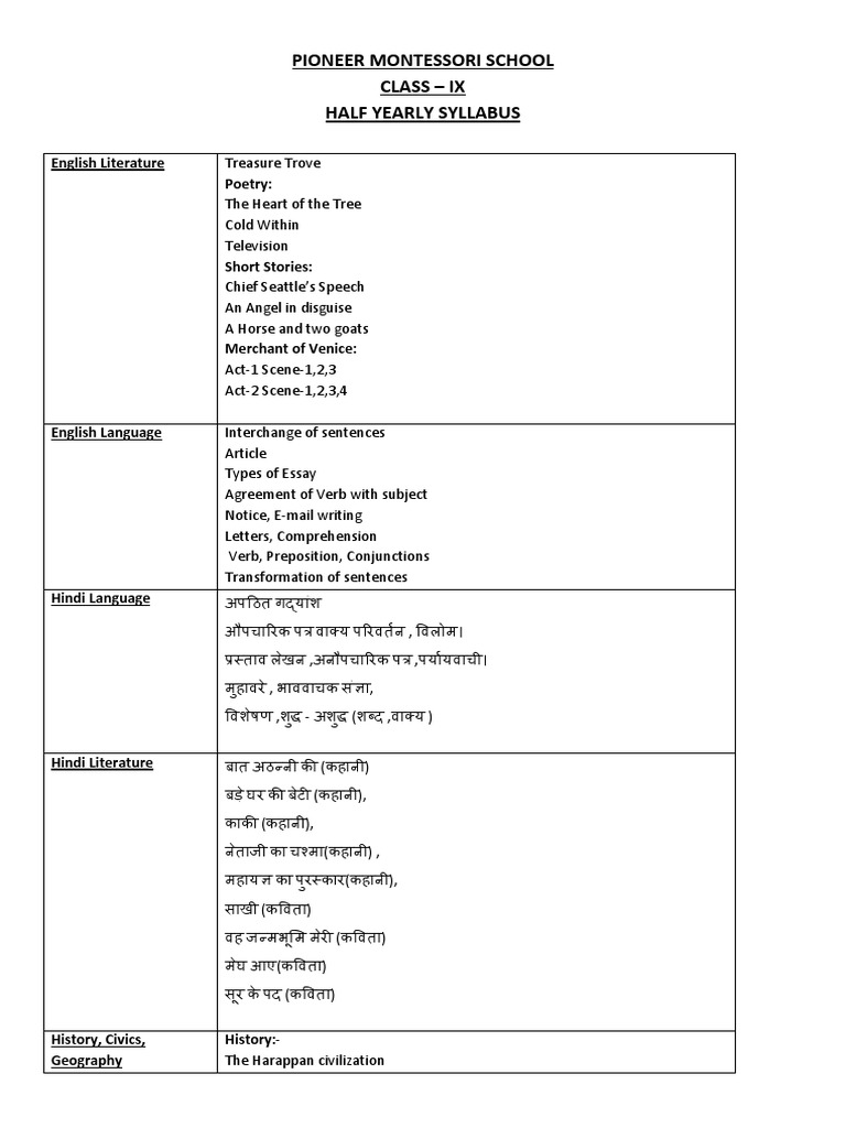 Class IX Half Yearly Syllabus Overview | PDF