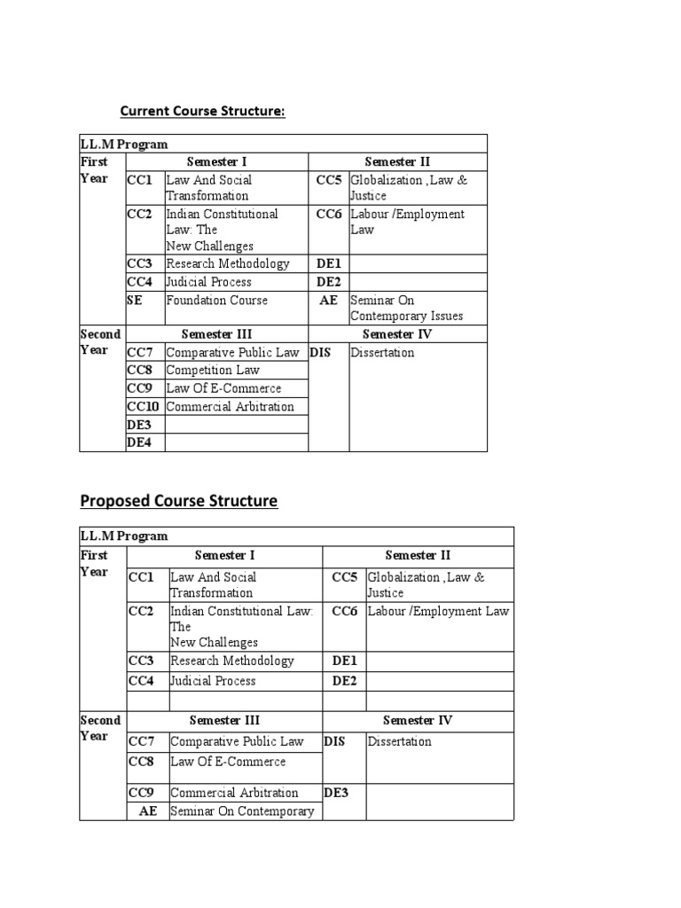 LLM Course Restructuring | PDF | Law
