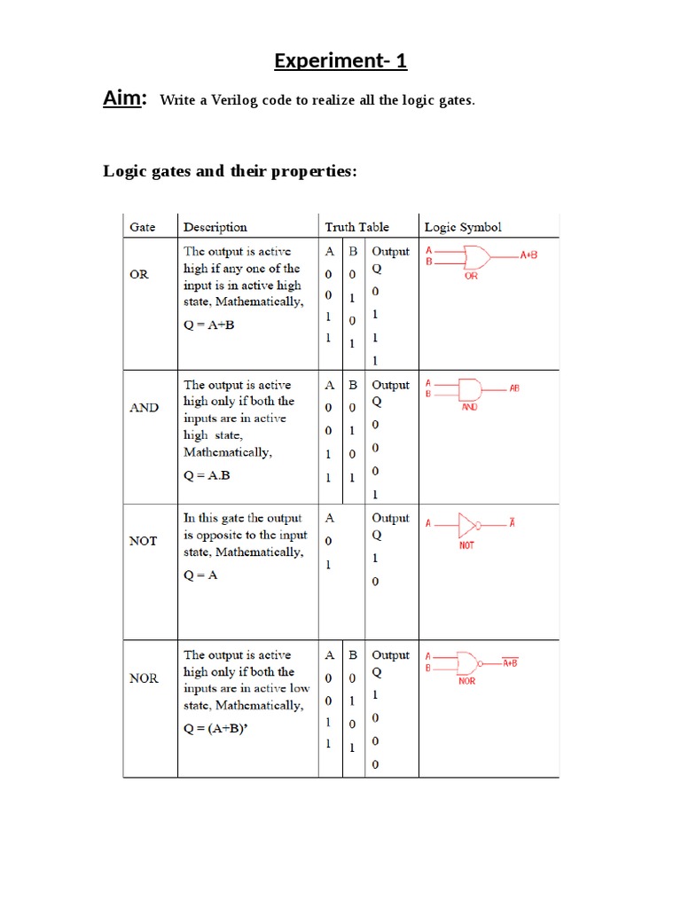 Verilog File | PDF