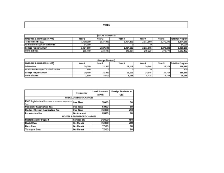 MBBS Fee Structure 2022 23 | PDF