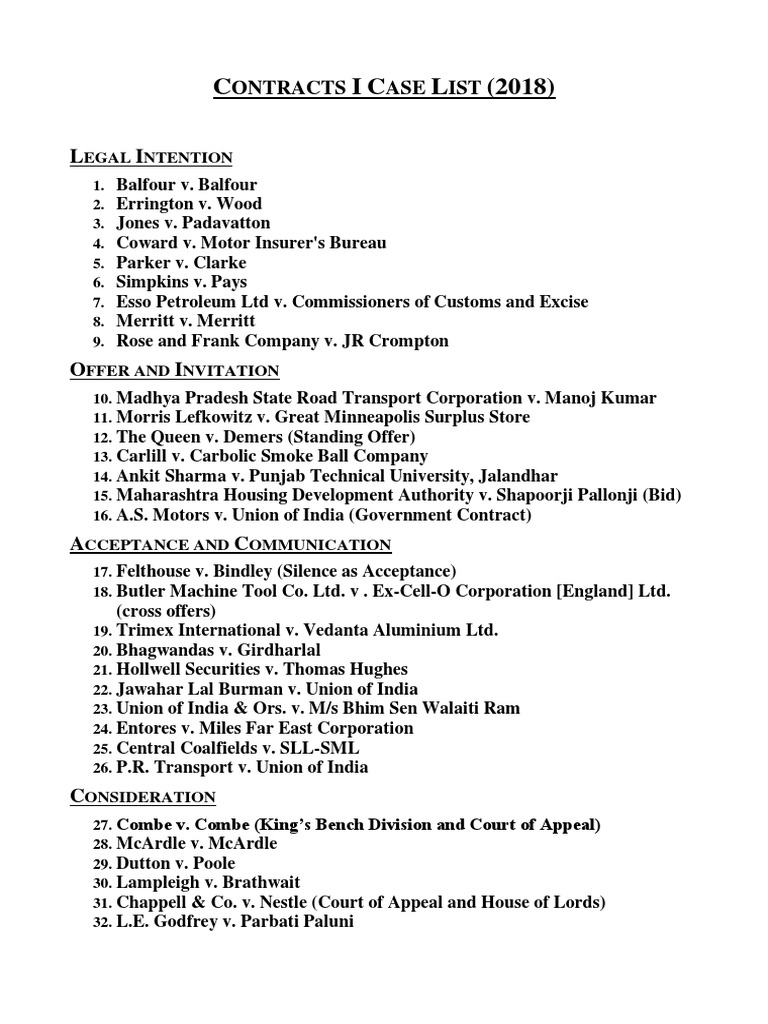 Contracts I Case List 2018 | PDF