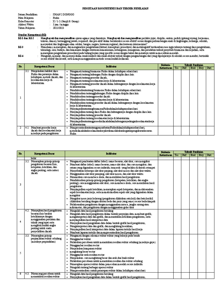 Pemetaan Kompetensi Dan Teknik Penilaian | PDF