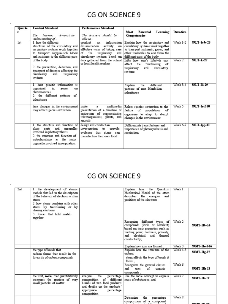 CG Science 9 Melcs | PDF