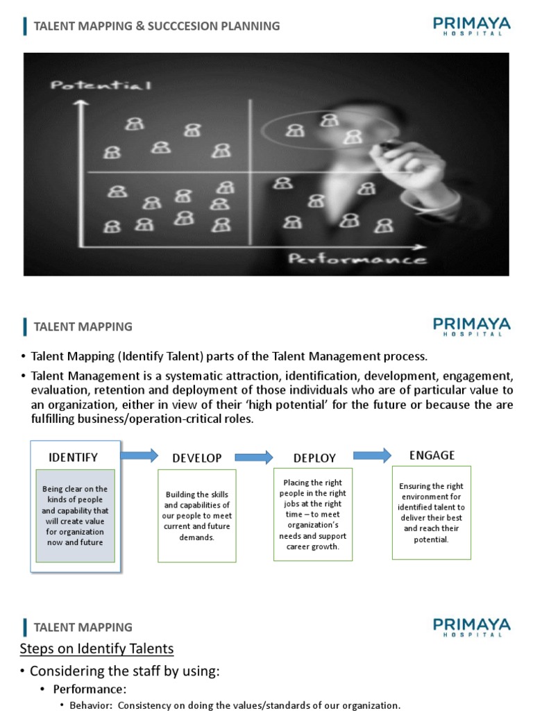 Talent Mapping dan Rencana Succesion | PDF | Karier & Perkembangan | Bisnis