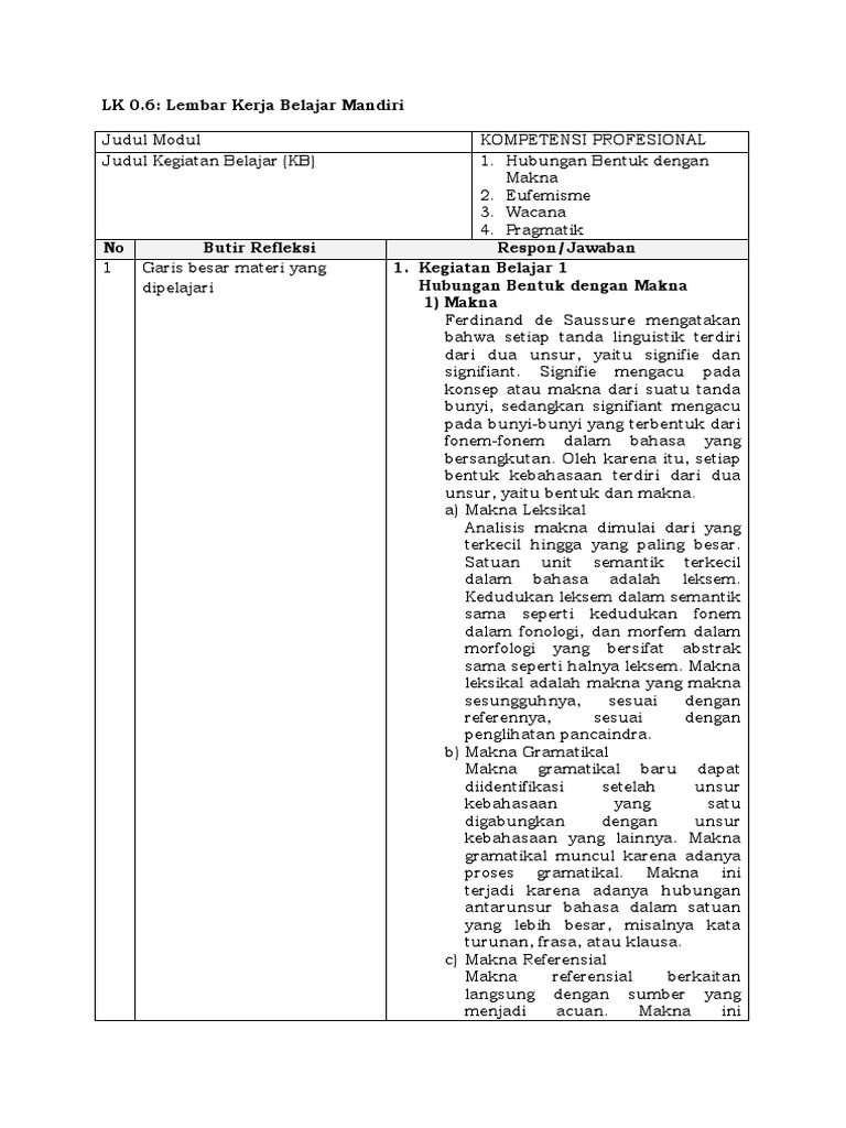 LK Modul 2 Profesional | PDF