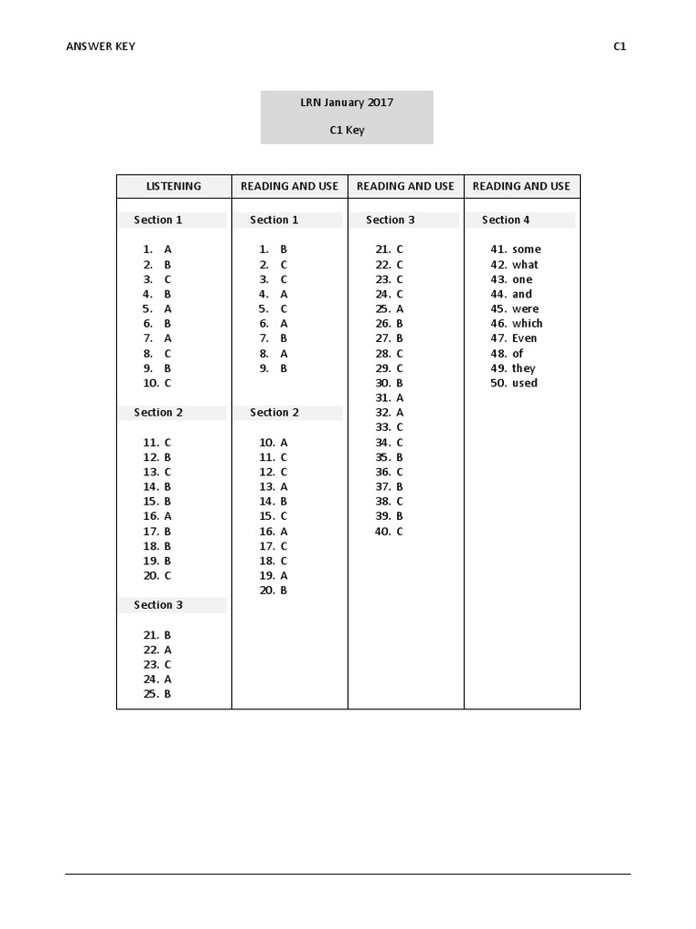LRN Level C1 January 2017 Answer Key | PDF