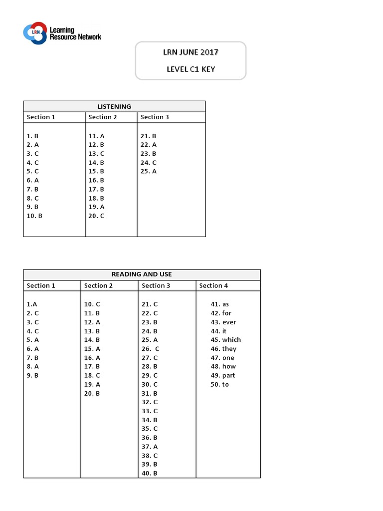 LRN Level C1 June 2017 Answer Key | PDF