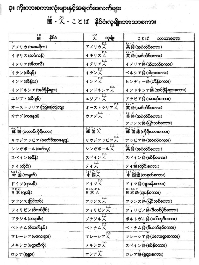 Japan Basic Course | PDF