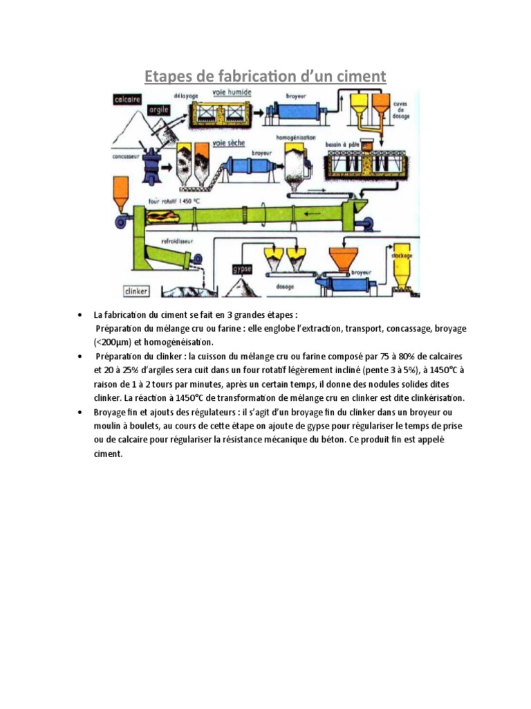 Etapes de Fabrication de Ciment | PDF