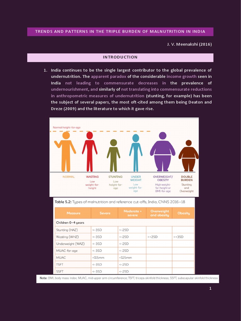 IES IAS - Meenakshi - Malnutrition Tripple Burden | PDF | Malnutrition ...