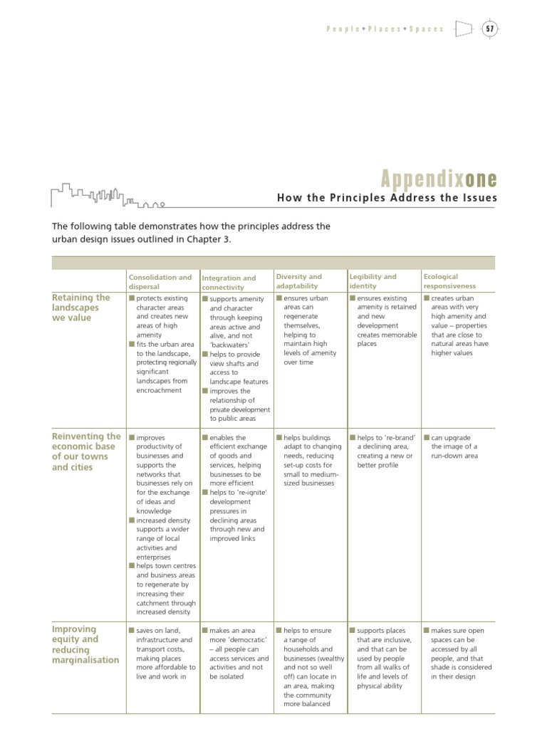 Appendix: The Following Table Demonstrates How The Principles Address ...