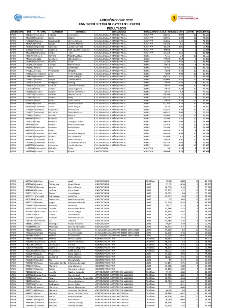 Resultados Upch | PDF