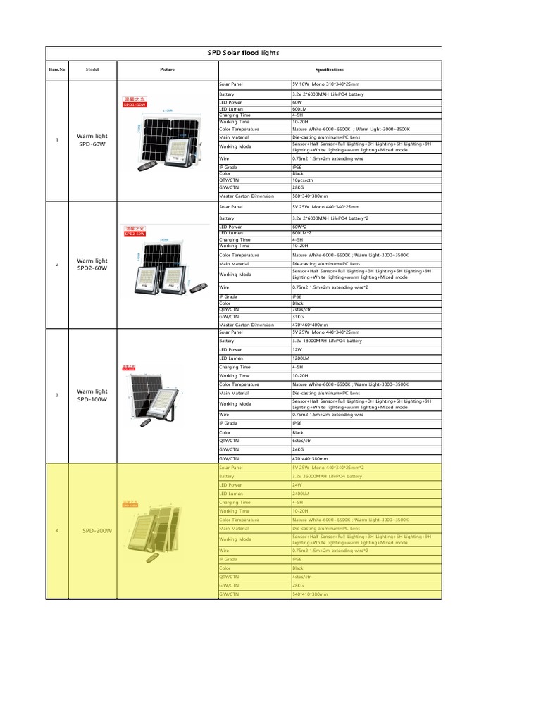 SPD Solar Flood Lights Specifications | PDF | Manufactured Goods