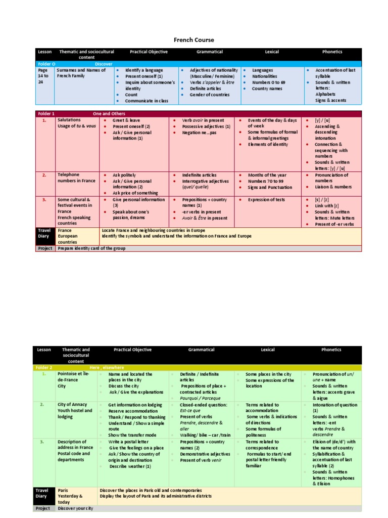 French Language Course Overview | PDF