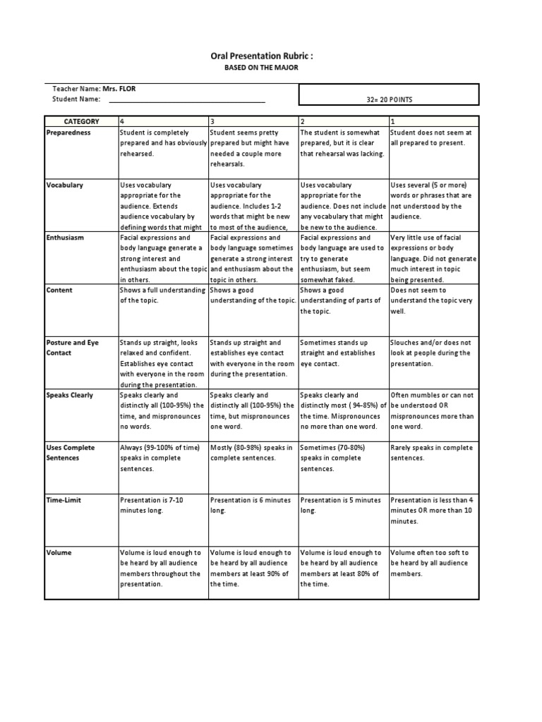 final project- Rubric | PDF