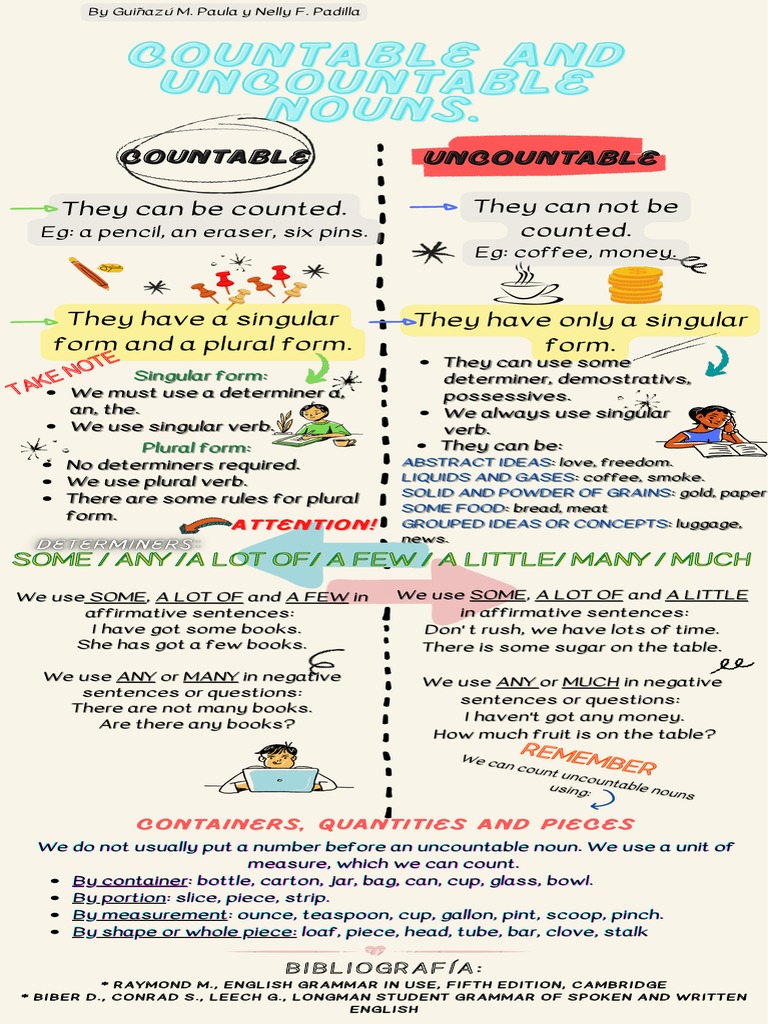 Countable and Uncountable | PDF | Plural | Noun