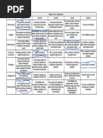 Scoring Rubrics On Cleaning The Floor | PDF