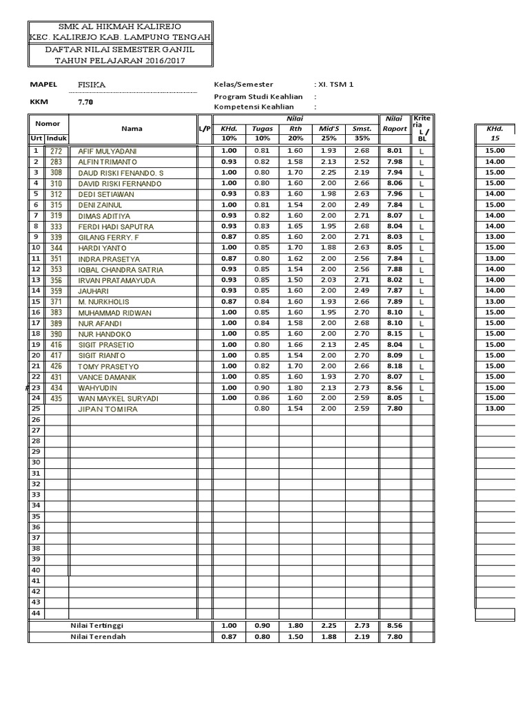 Leger Nilai Kelas Xi Fisika | PDF