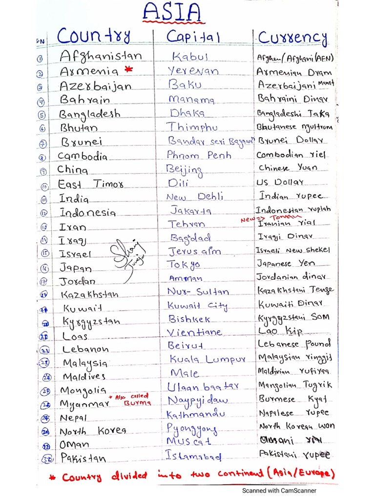 Countries Capital and Currency | PDF