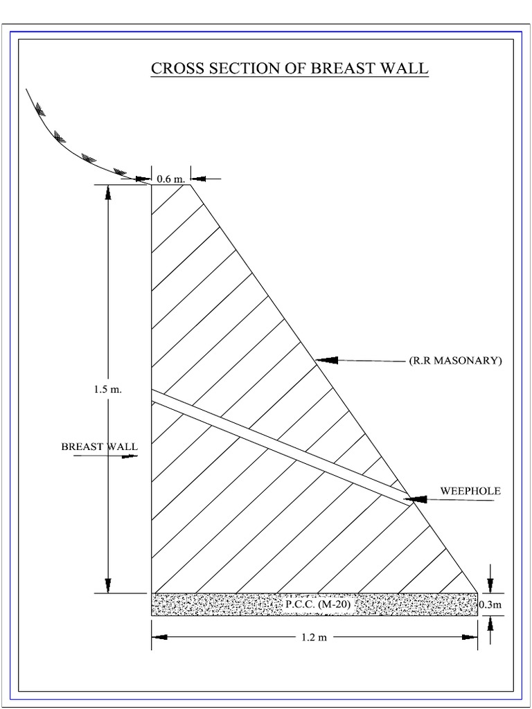 Breast Wall 1-Model | PDF