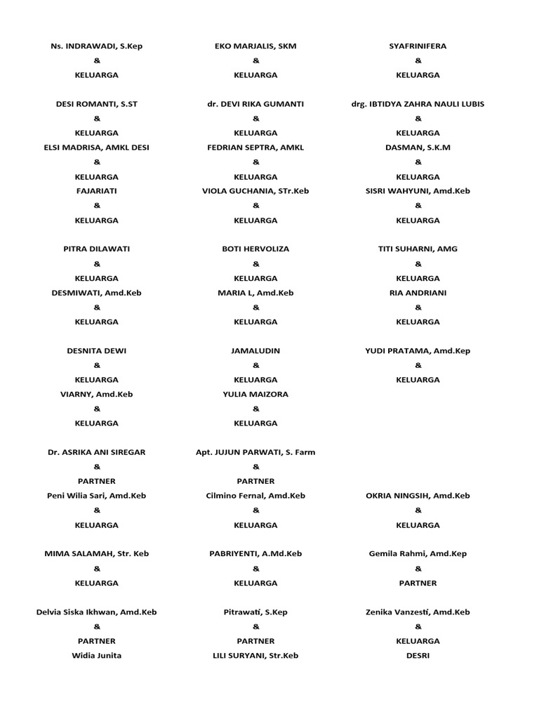 Daftar Nama Undangan | PDF