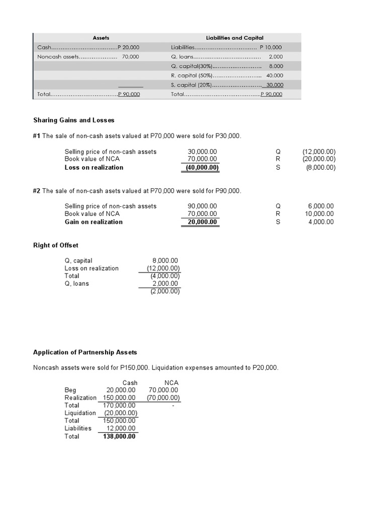 Acc 112 - Partnership Liquidation | PDF | Equity (Finance) | Book Value