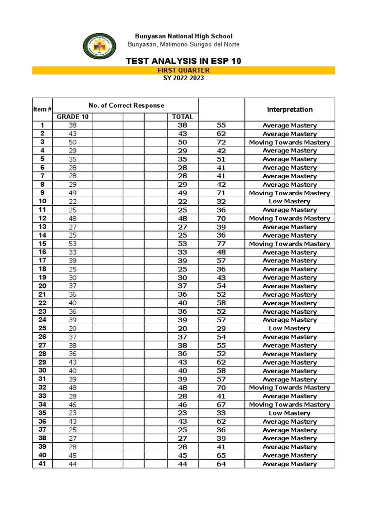 TEST-ITEM-ANALYSIS | PDF | Science | Evaluation