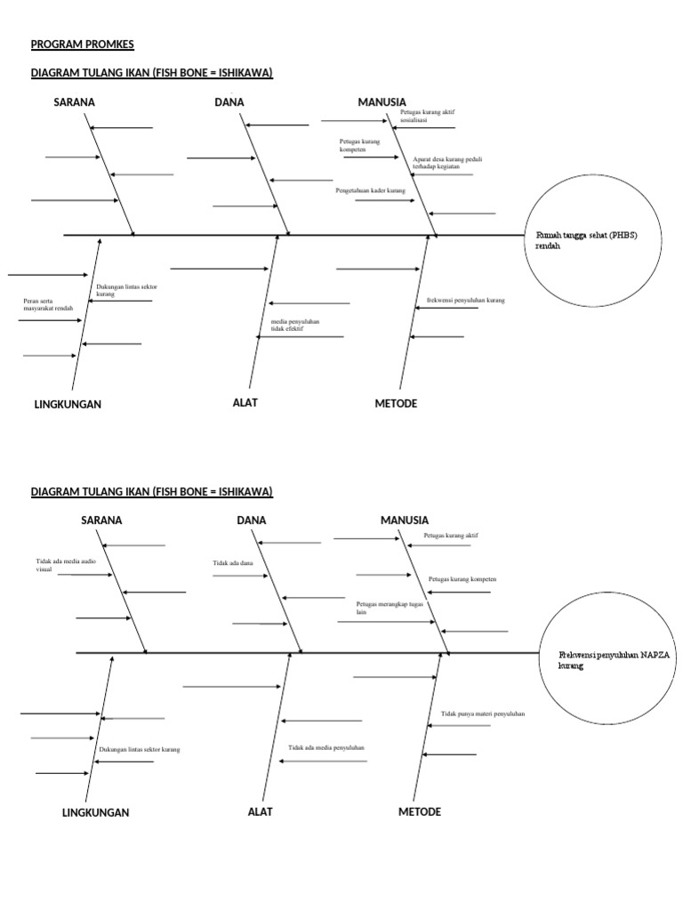 5 Diagram Tulang Ikan | PDF