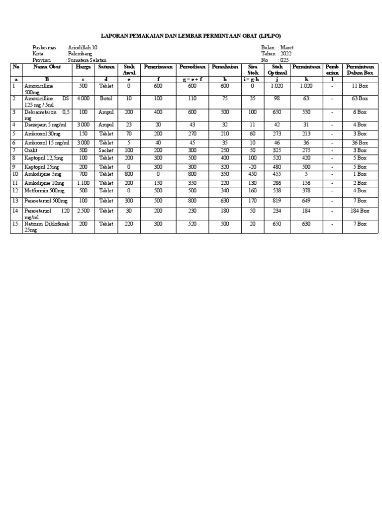 Laporan Pemakaian Dan Lembar Permintaan Obat Lplpo | PDF