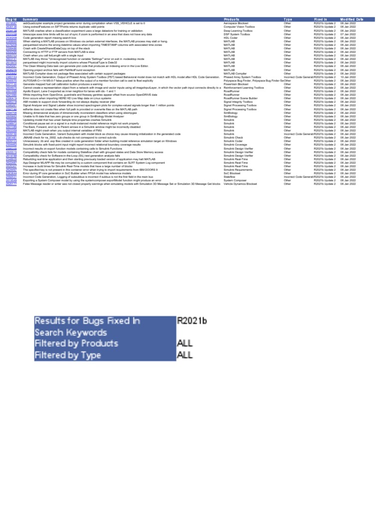 MATLAB R2021b Bug Fixes Summary | PDF | Matlab | System On A Chip