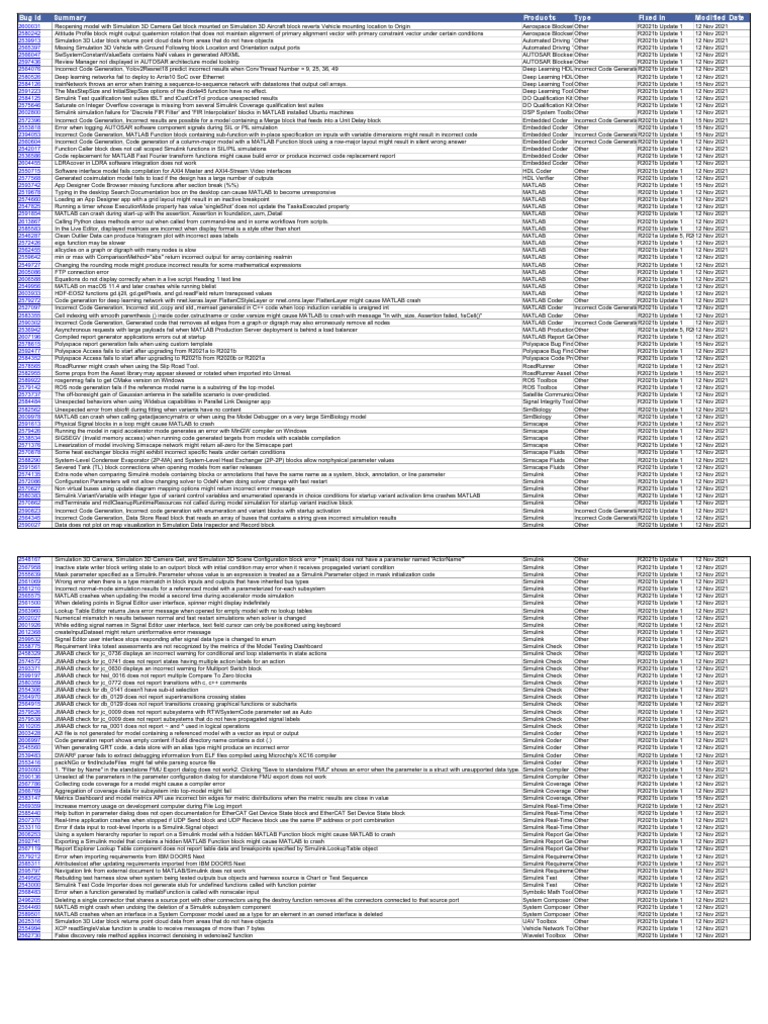 MATLAB R2021b Update 1 Bug Fixes Summary | PDF | Matlab | Parameter ...
