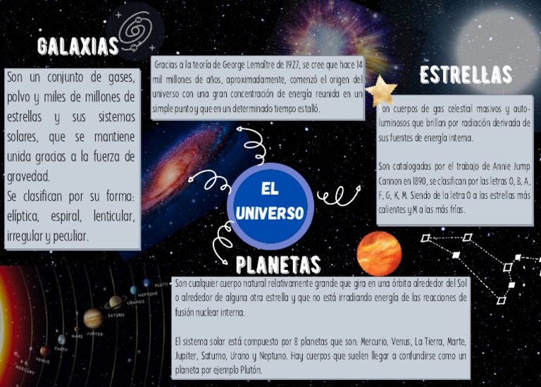 Mapa Conceptual Universo | PDF | Planetas | Estrellas