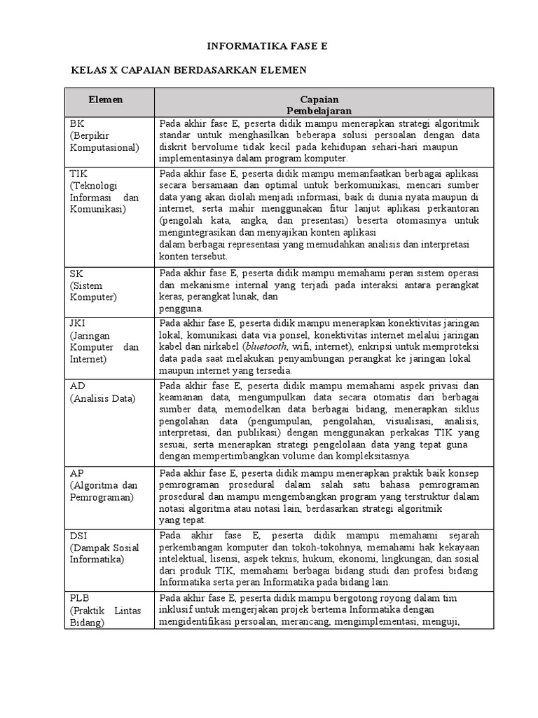 TP & Atp Informatika Fase e Kelas 10 Tahun 2022 | PDF